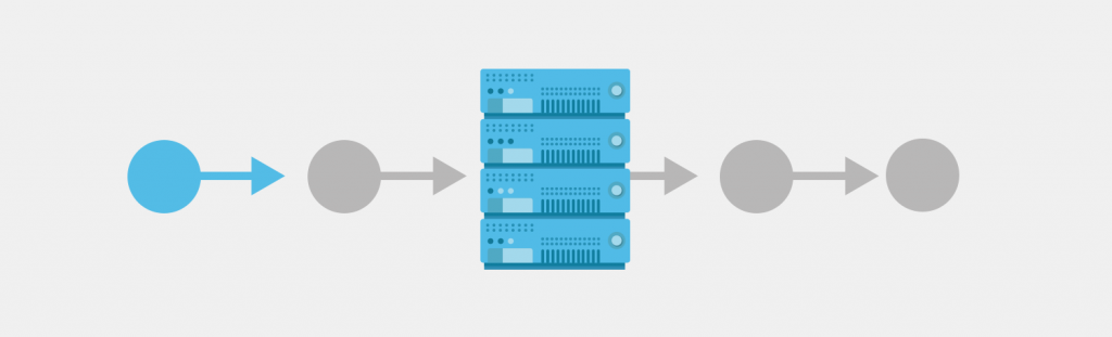 Server migration to Plesk - Migrate your services / data to a Plesk server