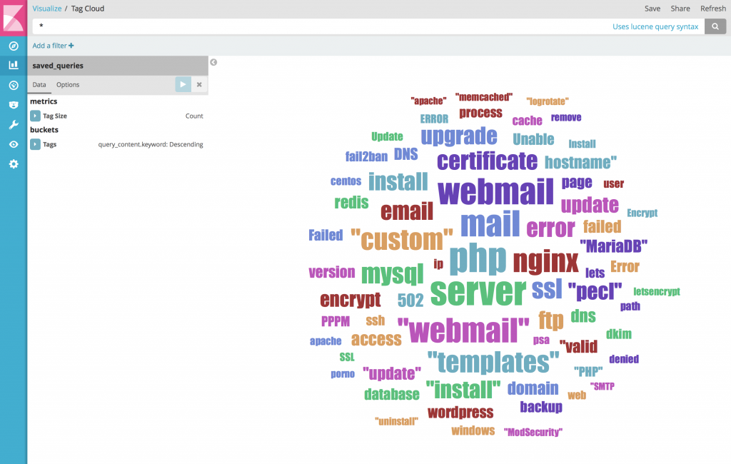 Using Elastic Stack for Data Analysis with XenForo & Memcached - Plesk
