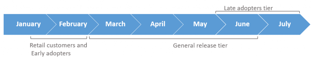 Plesk Obsidian 18.0 Mass Update and New Controls - Plesk