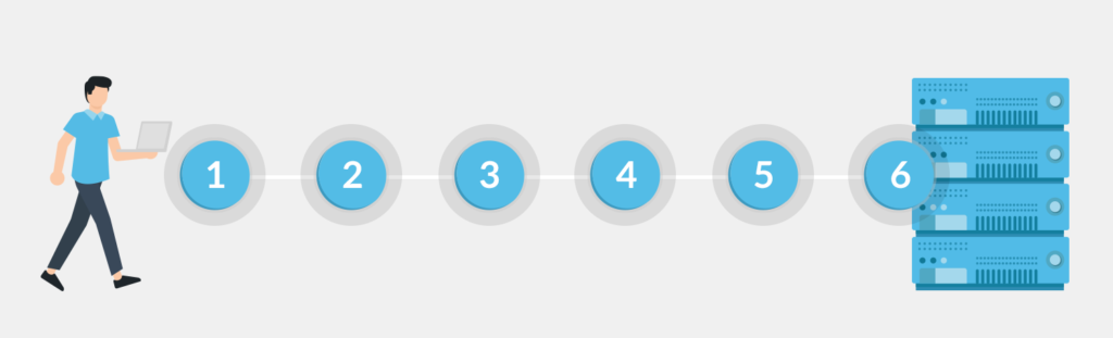 6 Things to Keep in Mind When Choosing an Ideal Server for Big Data ...