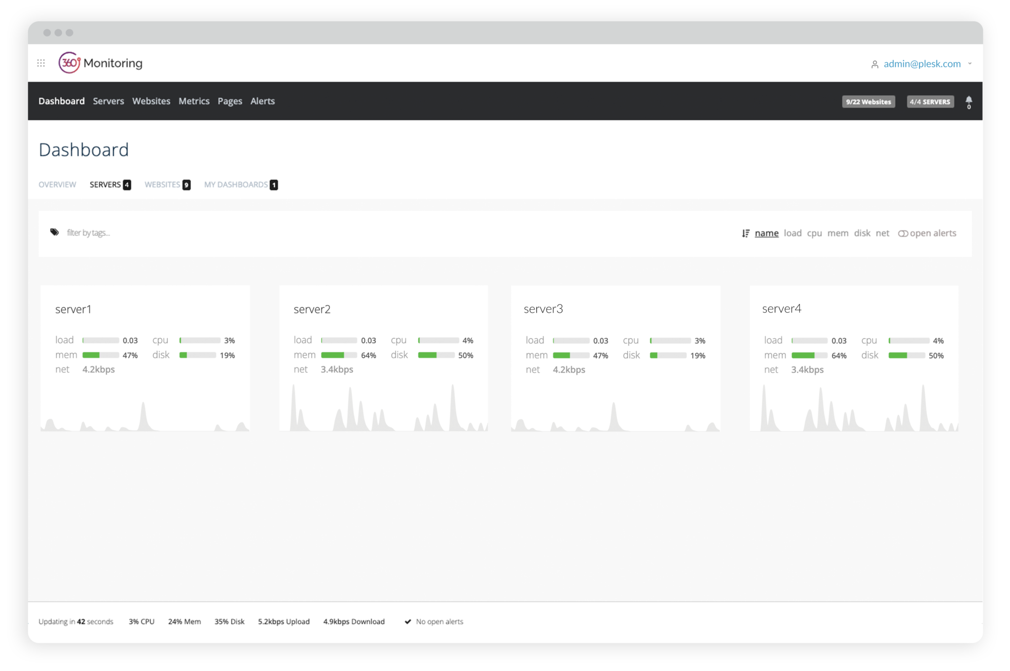 The Next Generation Server Monitoring Tool - 360 Monitoring - Plesk