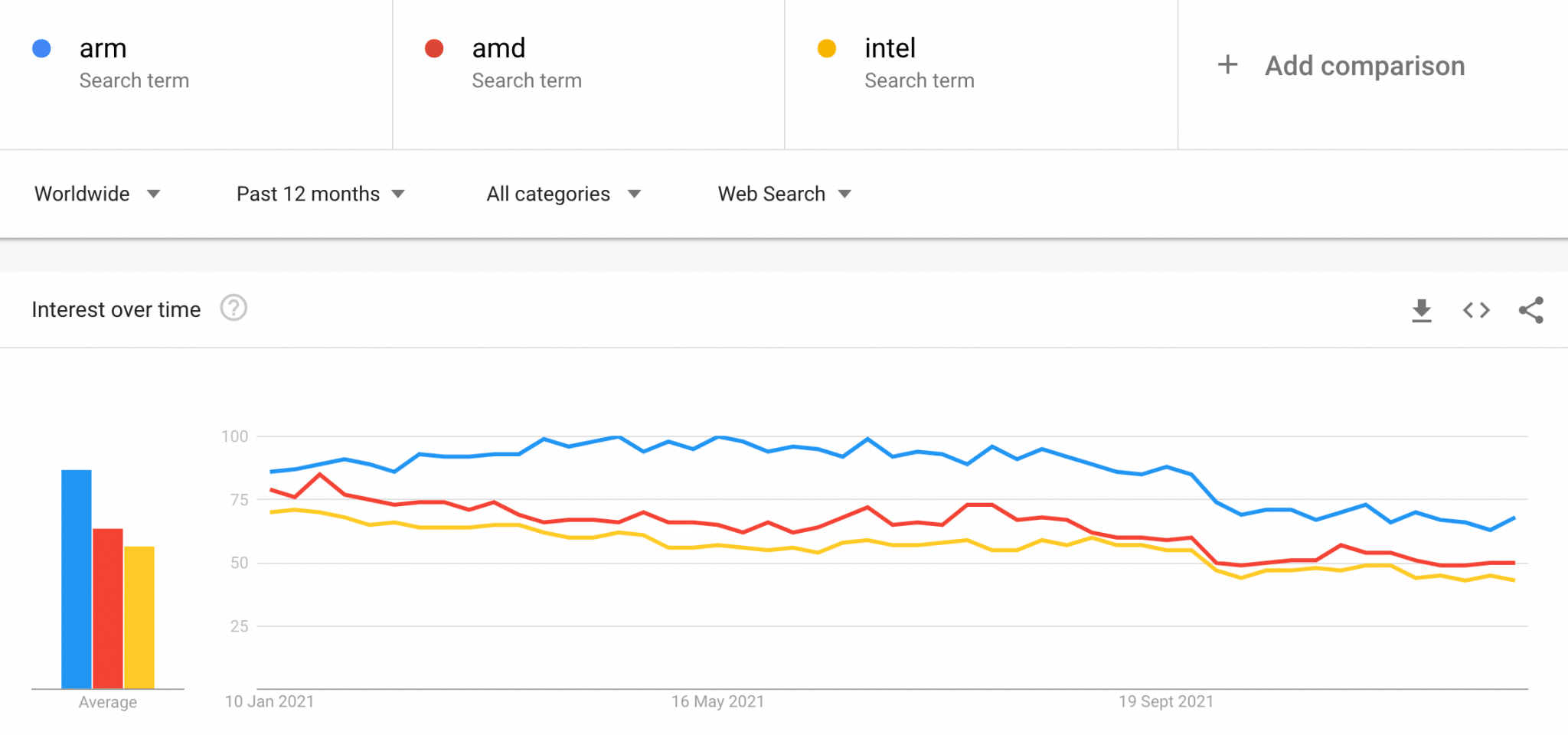 Trends Review: The Rise of ARM Architecture - Plesk