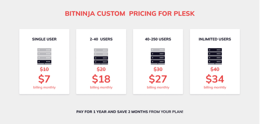 BitNinja Ultimate Server Protection - Plesk
