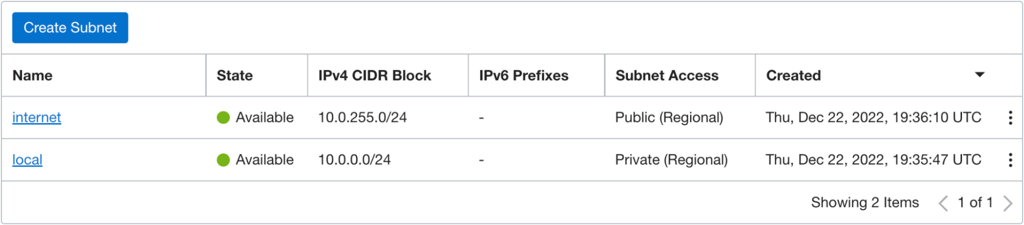 Plesk With Centralized Database And Network File System Plesk