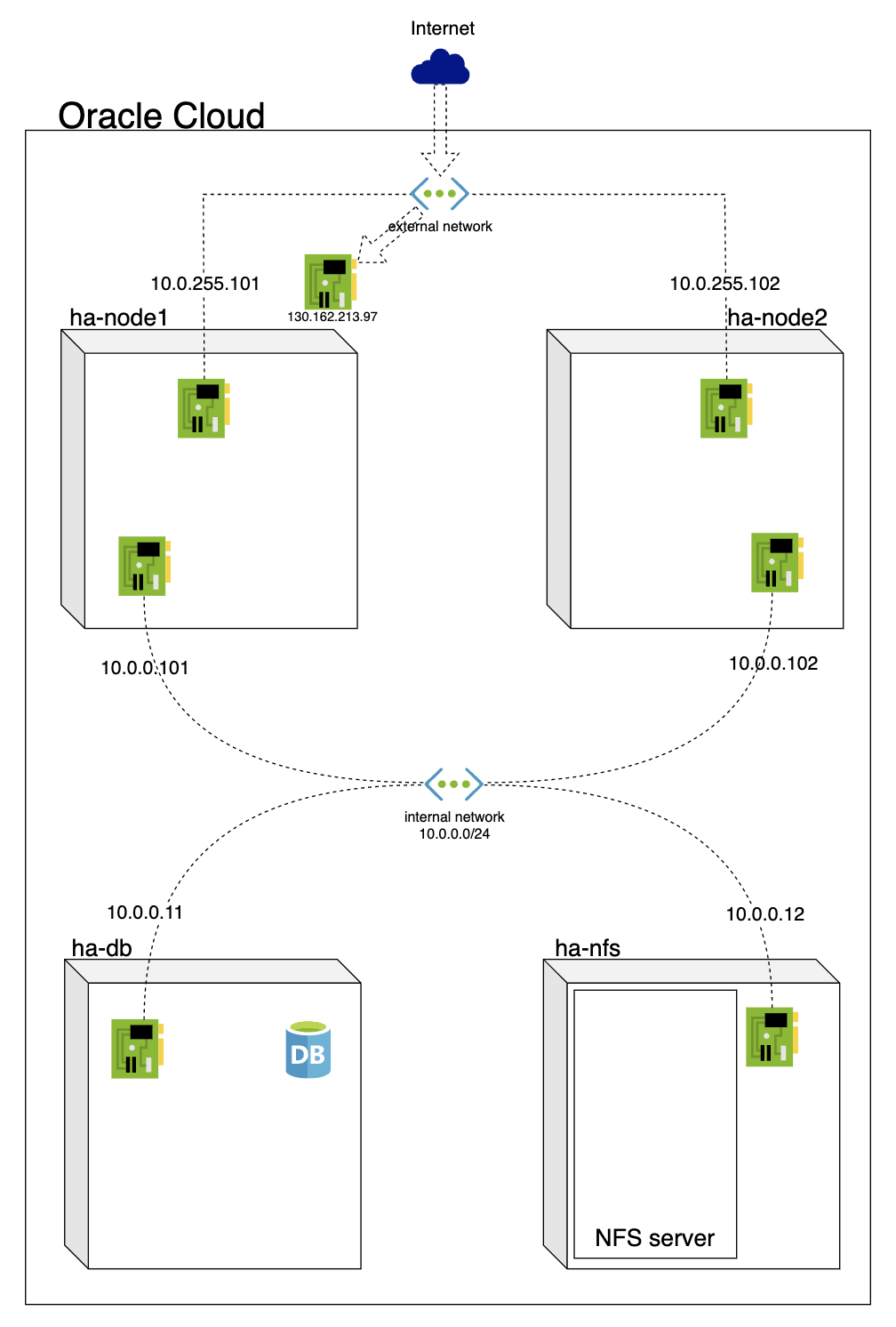 How to Install Plesk in a High Availability Cluster - Plesk