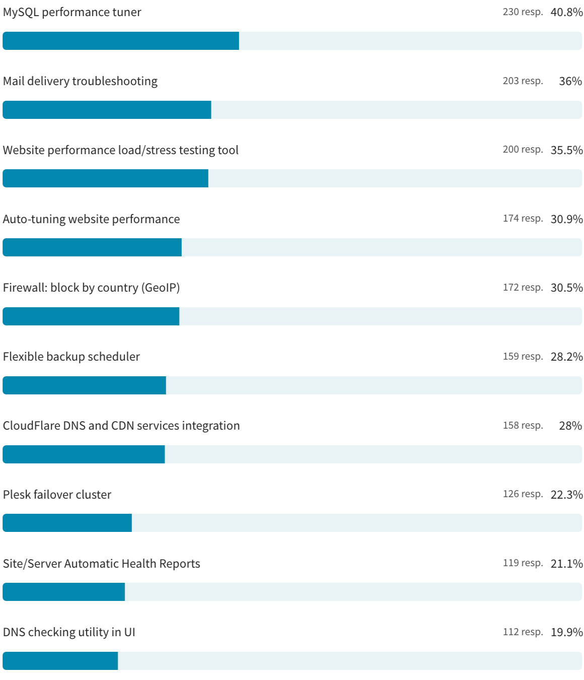 Plesk Obsidian 2022 Survey Results - Plesk