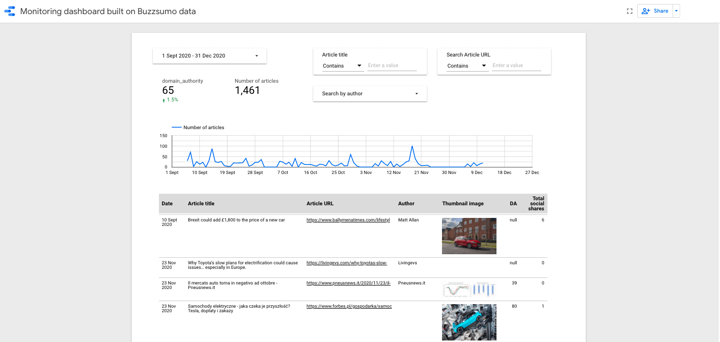 Top SEO Monitoring Tools to Boost Your Website's Performance - Plesk