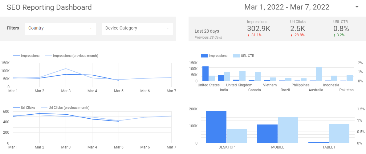 Top SEO Monitoring Tools to Boost Your Website's Performance - Plesk