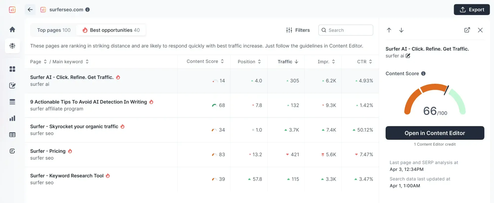 Top SEO Monitoring Tools to Boost Your Website's Performance - Plesk